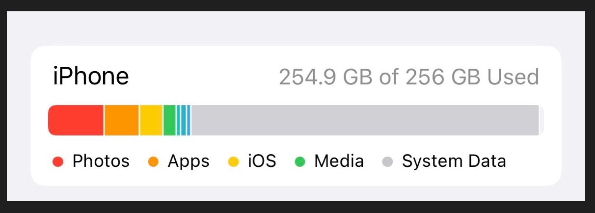 iPhone 14 (iOS 16) undergoing Storage full issue: Here is the temporary ...