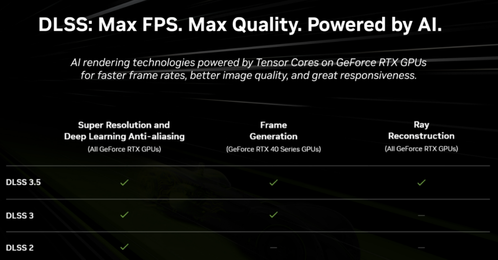 List of DLSS 3.5 Supported GPUs and Games | Deal N Tech