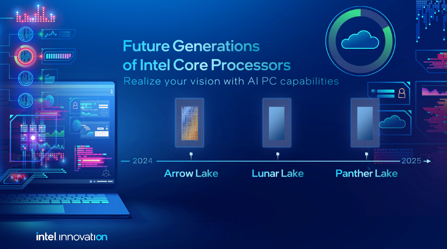 Intel Arrow Lake, Lunar Lake, and Panther Lake CPUs on Track for 2024 ... Intel Arrow Lake, Lunar Lake, and Panther Lake CPUs on Track for 2024 ...
