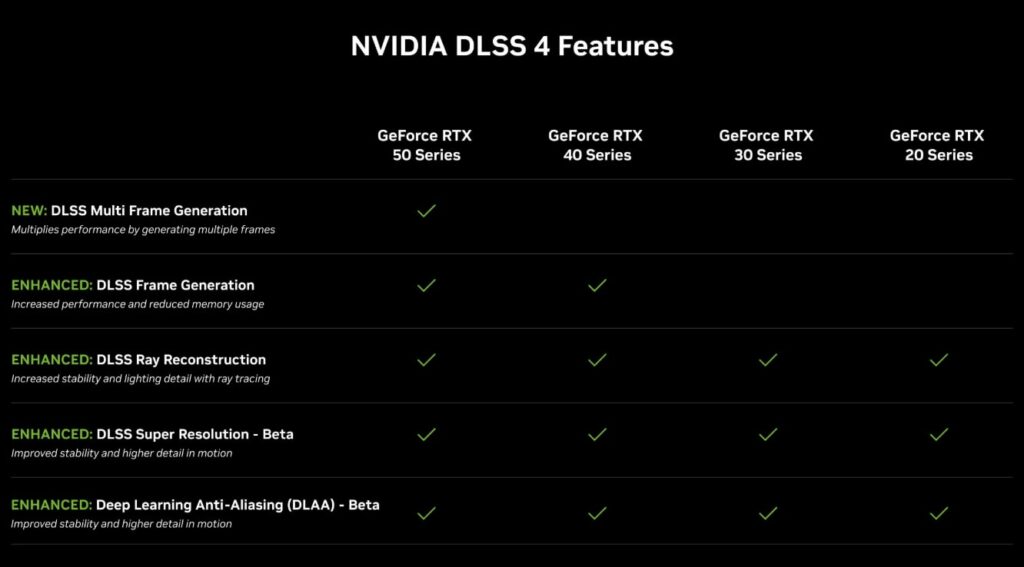List of DLSS 4 Supported GPUs and Games - Deal N Tech