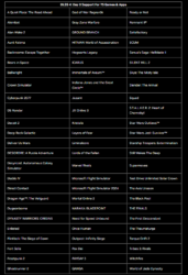 List of DLSS 4 Supported GPUs and Games - Deal N Tech